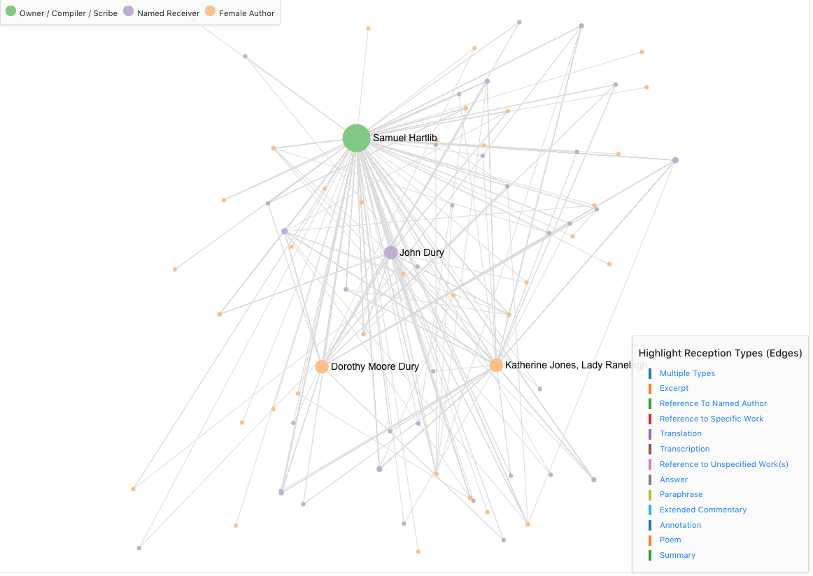 RECIRC | The Reception & Circulation of Early Modern Women's Writing ...