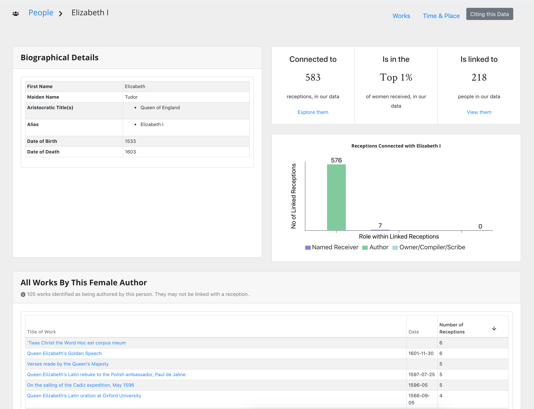 RECIRC | The Reception & Circulation of Early Modern Women's Writing ...